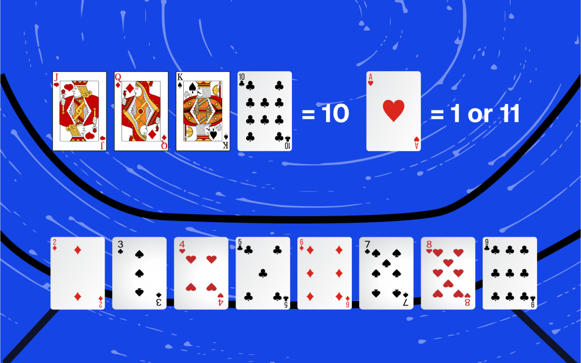 Blackjack Card Values - Useful Info from SlotsUp